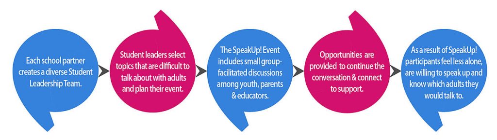 Become a SpeakUp! School – SpeakUp!